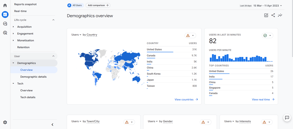 Hoteliers Guide to Google Analytics
